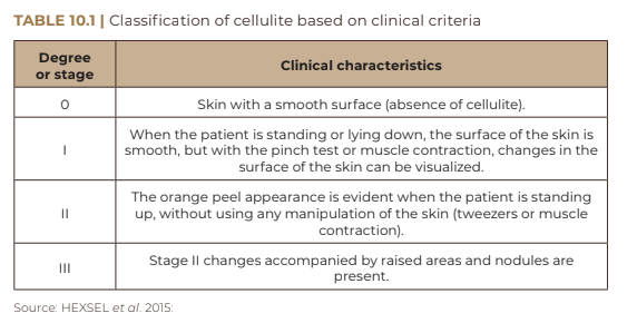INFLUENCE OF HORMONES ON CELLULITE: WITH EMPHASIS ON ADIPONECTIN - Dr ...